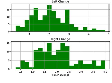 Figure 1 From Deep Learning Based Driving Maneuver Prediction System Semantic Scholar