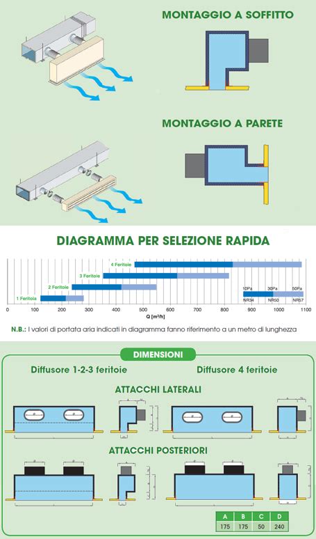 Diffusori Da Parete Diffusori Con Montaggio Soffitto Eco Air System