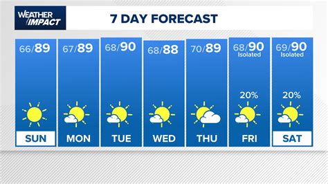 Interactive Hurricane Tracker Map