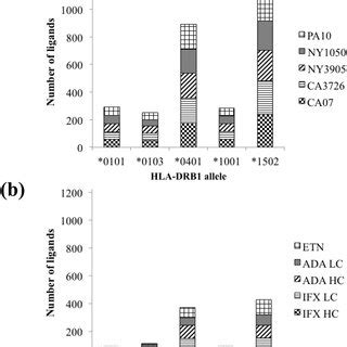 Pearson Centered Hierarchical Clustering Analysis Of M Tuberculosis