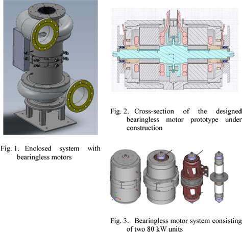 Figure 1 From Modeling And Loss Analysis Of 160 Kw 30000 Rpm Bearingless Surface Permanent