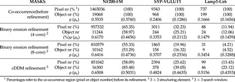 comparison between binary erosion and co density analysis in refining