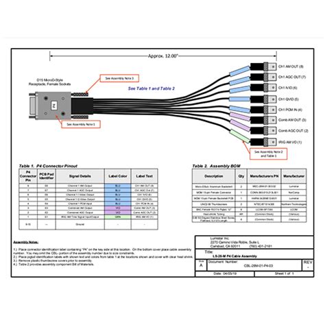Car Cable Assemblies At Jeannette Southall Blog