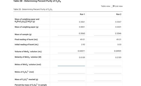 Solved Table 2b Determining Percent Purity Of C2o4 Table