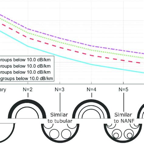 The Predicted Minimum Core Size According To Eq 7 In Order To Download Scientific Diagram