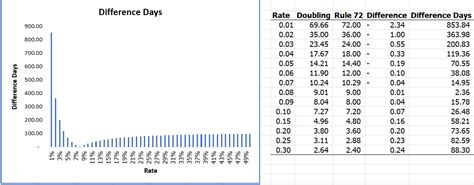 Duncans Diurnal Diatribe The Rule Of 72