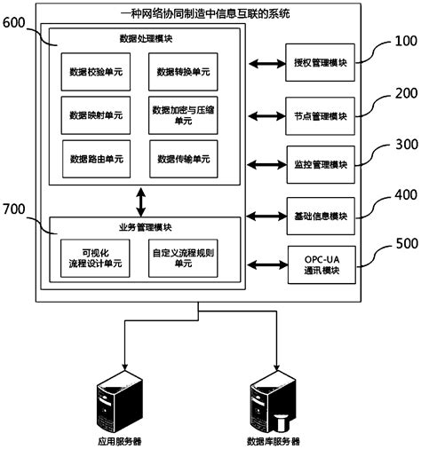 Information Interconnection System And Method In Network Collaborative Manufacturing Eureka