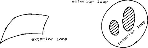 Figure 1 From The Implementation Of Set Operation For Regularized