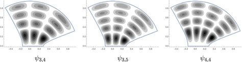 Density Plot For Eigenfunctions In The Domain B ε With ϕ 0 03435 ϕ