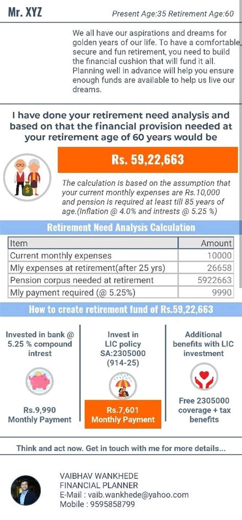 Vaibhav Wankhede On Linkedin Everyone Will Retire In One Day From Work Below Are The Basic Need