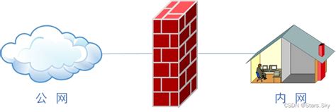 使用 iptables 命令详细图文教程 iptables命令详解 csdn博客