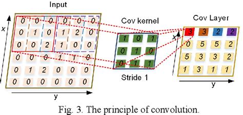 Figure 3 From A Multiple Signals Fusing Framework For Tool Condition