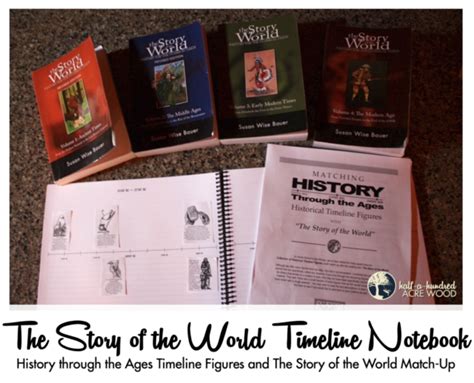 Keeping A Timeline Timeline Resources Half A Hundred Acre Wood