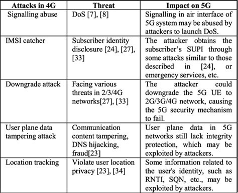Access Stratum Semantic Scholar