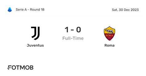 Juventus Vs Roma Live Score Predicted Lineups And H2h Stats