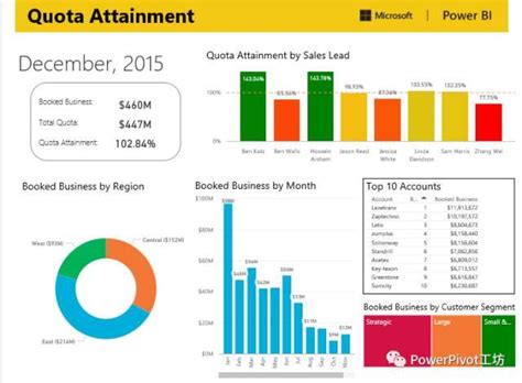 Power Bi应用场景赏析 销售篇 知乎