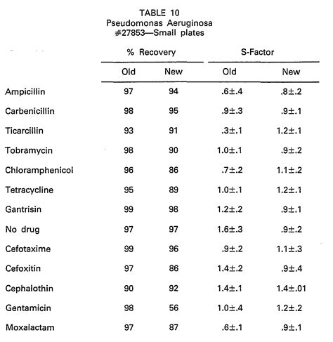 Sulfa Antibiotics List Pictures Photos
