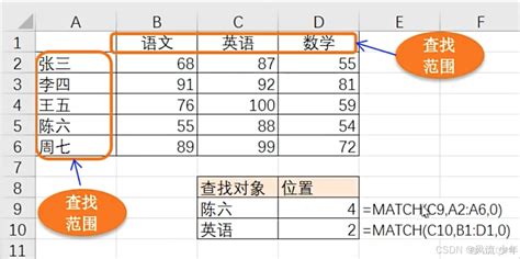 Excel查找函数match行index列 And Offsetandtake And Indirect And Choosecols