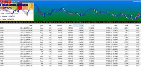Best Forex Robot Forex Robot Scalper Premium ♛ Ea