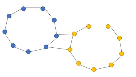 Network With 2 Rings Using Python Dash Cytoscape Dash Python Plotly