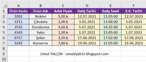 Excel Dersi 7 Veri Türleri ve Sayı Biçimleri HALK EĞİTİMİ MERKEZİ