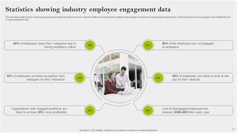 Implementing Employee Engagement Strategies To Boost Retention Rate