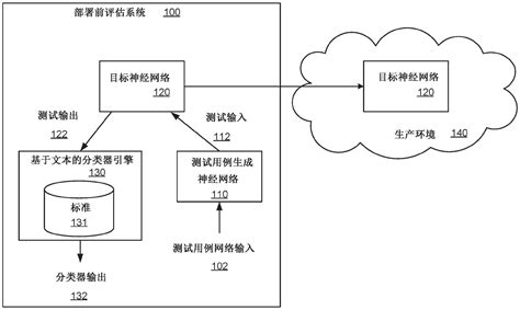 使用自动发现的失败用例提高神经网络的性能的制作方法