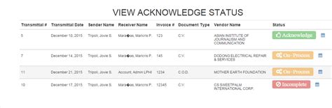 Php Webui Popover Didnt Work Inside While Loop In A Table Stack