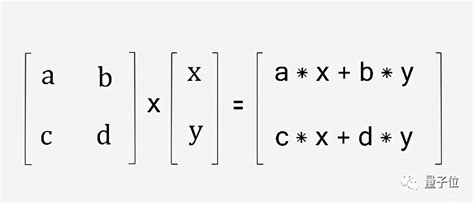 Science审稿人谈中国首次实现量子优越性：「九章」到底打了谁的脸？ 量子位
