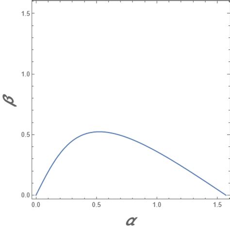 Mathematical Optimization How To Find The Maximum Value Of This
