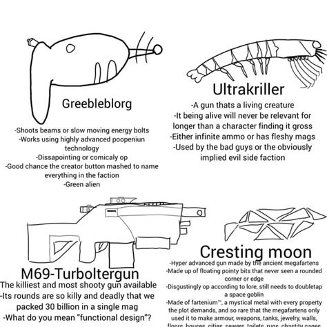 Choose Yroue Sci Fi Weapon Rworldjerking