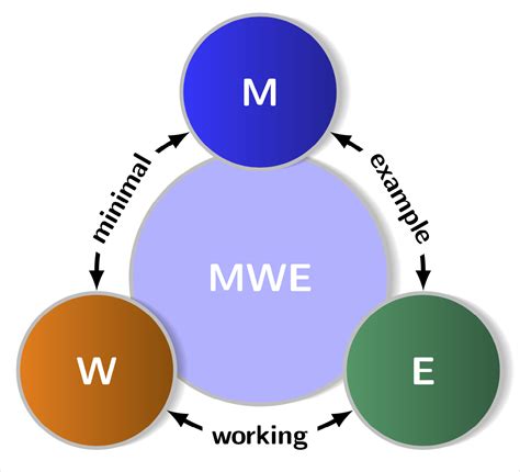 Special Smartdiagram Tikz Process Diagram Tex Latex Stack Exchange