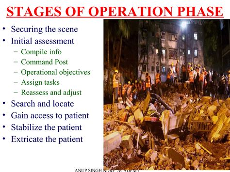 Organising And Starting A Cssr Operation Ppt