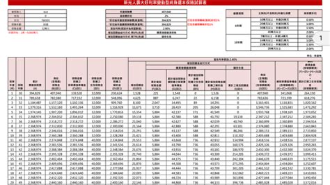 新光人壽增有利終身壽險固定利率六年irr 21163161025 儲蓄保險王