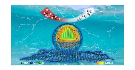 Lattice Strain And Schottky Junction Dual Regulation Boosts Ultrafine Ruthenium Nanoparticles