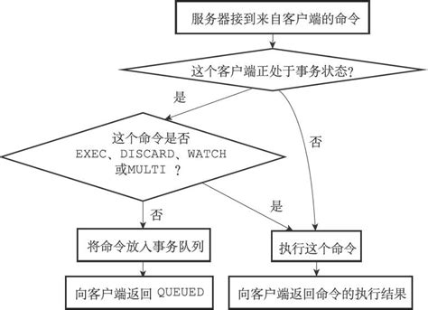 Redis设计与实现11 事务 Jrs Blog 直挂云帆济沧海