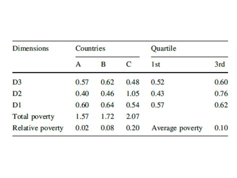 Your Cross Sectional Time Series And Panel Data Analyzed For Your Research Upwork
