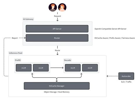 “大模型”技术专栏 浅谈基于 Kubernetes 的 Llm 分布式推理框架架构:概览 知乎 “大模型”技术专栏 浅谈基于 Kubernetes 的 Llm 分布式推理框架架构:概览 知乎