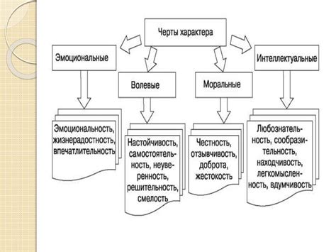 Характер. Черты характера - презентация онлайн