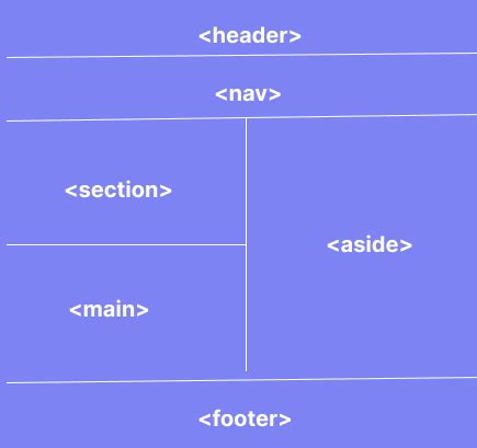 Html5 Structure The Web News Template Web Templates In Html Css Js