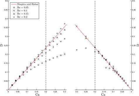 Figure 1 From Three Dimensional Lattice Boltzmann Method Benchmarks