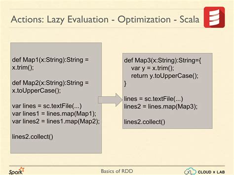 Apache Spark Basics Of Rdd Big Data Hadoop Spark Tutorial