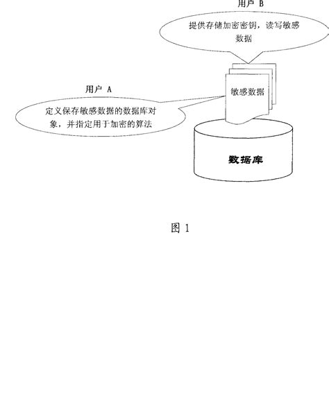 Data Base Storage Ciphering Method Based On Conversation Eureka Patsnap