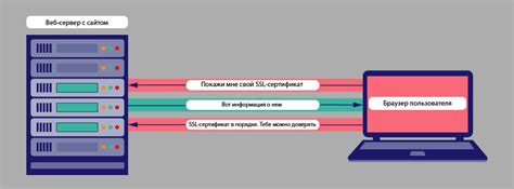 通信：证书验证与绕过技术详解 Csdn博客