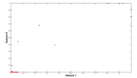 Results After Applying K Means Download Scientific Diagram