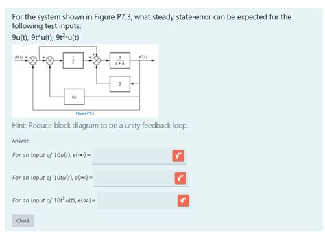 Solved For The System Shown In Figure P73 What Steady State Error