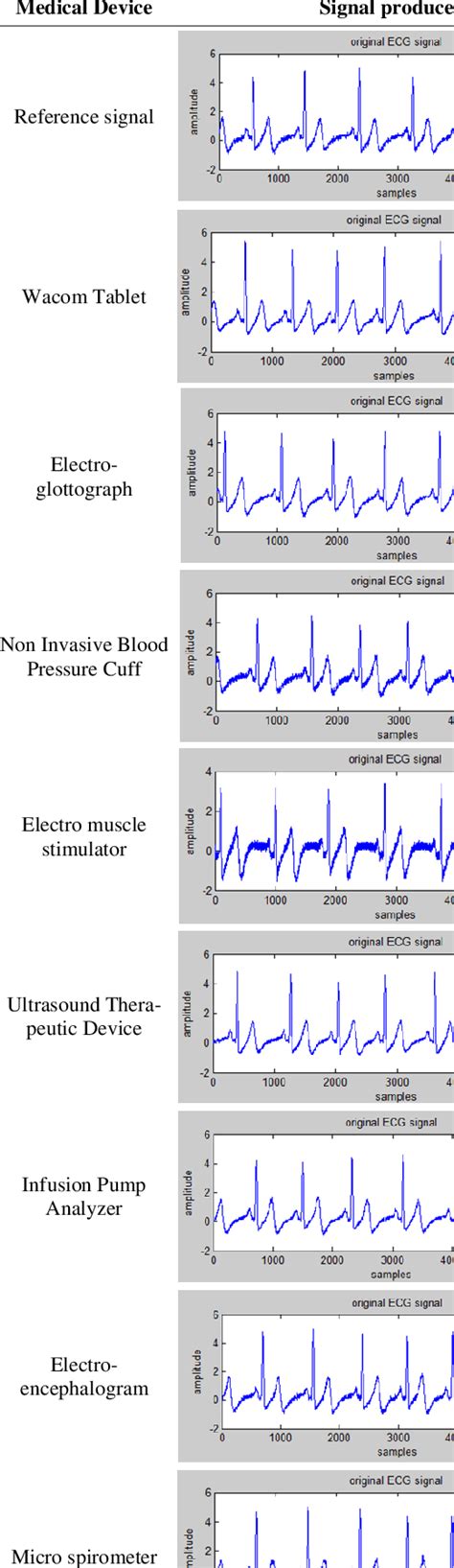 Signal Acquired From Experiment Download Table