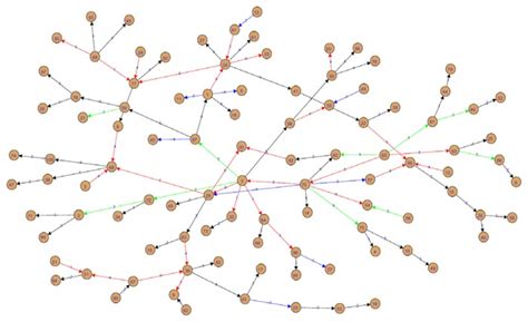 An Example Of Synthetic Network We Provide Together With Ensemble