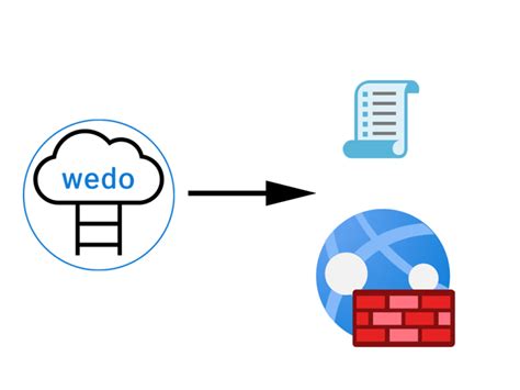 how to enable web application firewall geomatch custom rules wedoazure