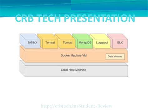 Find A Quick Way To High Availability With Docker And Java Ee By Mann